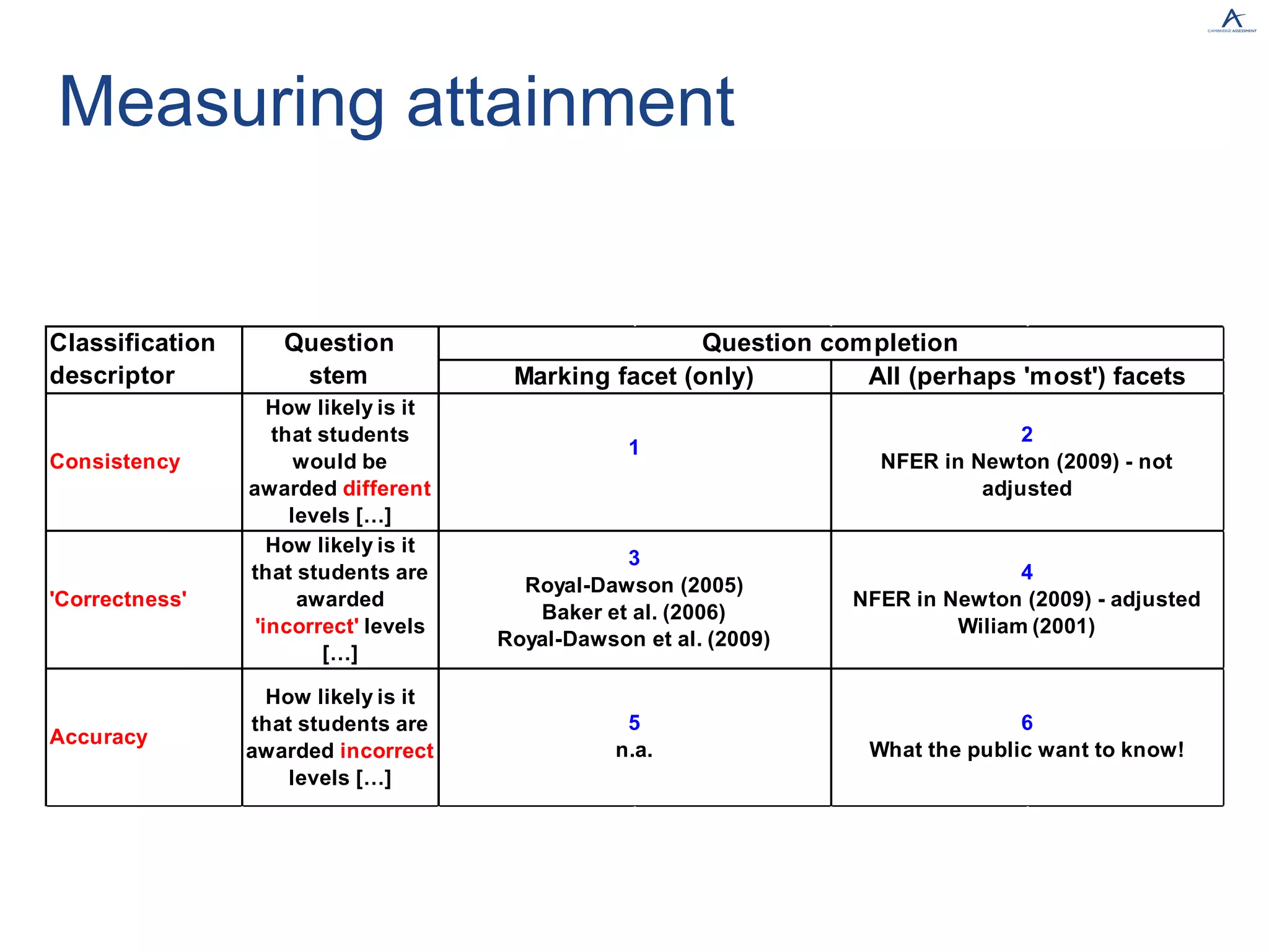 The Reliability Programme: Leading the way to better tests and ...