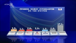 ΔΗΜΟΣΚΟΠΗΣΗ OPINION POLL gia ACTION 24_11-04-2024.pdf