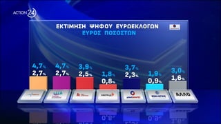 ΔΗΜΟΣΚΟΠΗΣΗ OPINION POLL gia ACTION 24_11-04-2024.pdf