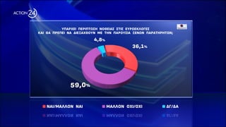 ΔΗΜΟΣΚΟΠΗΣΗ OPINION POLL gia ACTION 24_11-04-2024.pdf