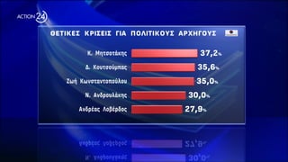 ΔΗΜΟΣΚΟΠΗΣΗ OPINION POLL gia ACTION 24_11-04-2024.pdf