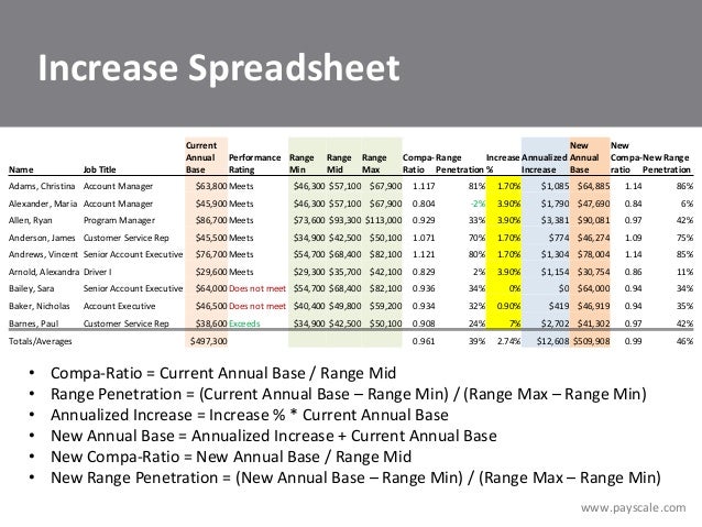 Compensation Budgeting Part 2 Determining Raises compensation-budgeting-part-2-determining-raises