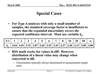 11-06-0333-00-000t-introduction-to-measurement-uncertainty (1).ppt