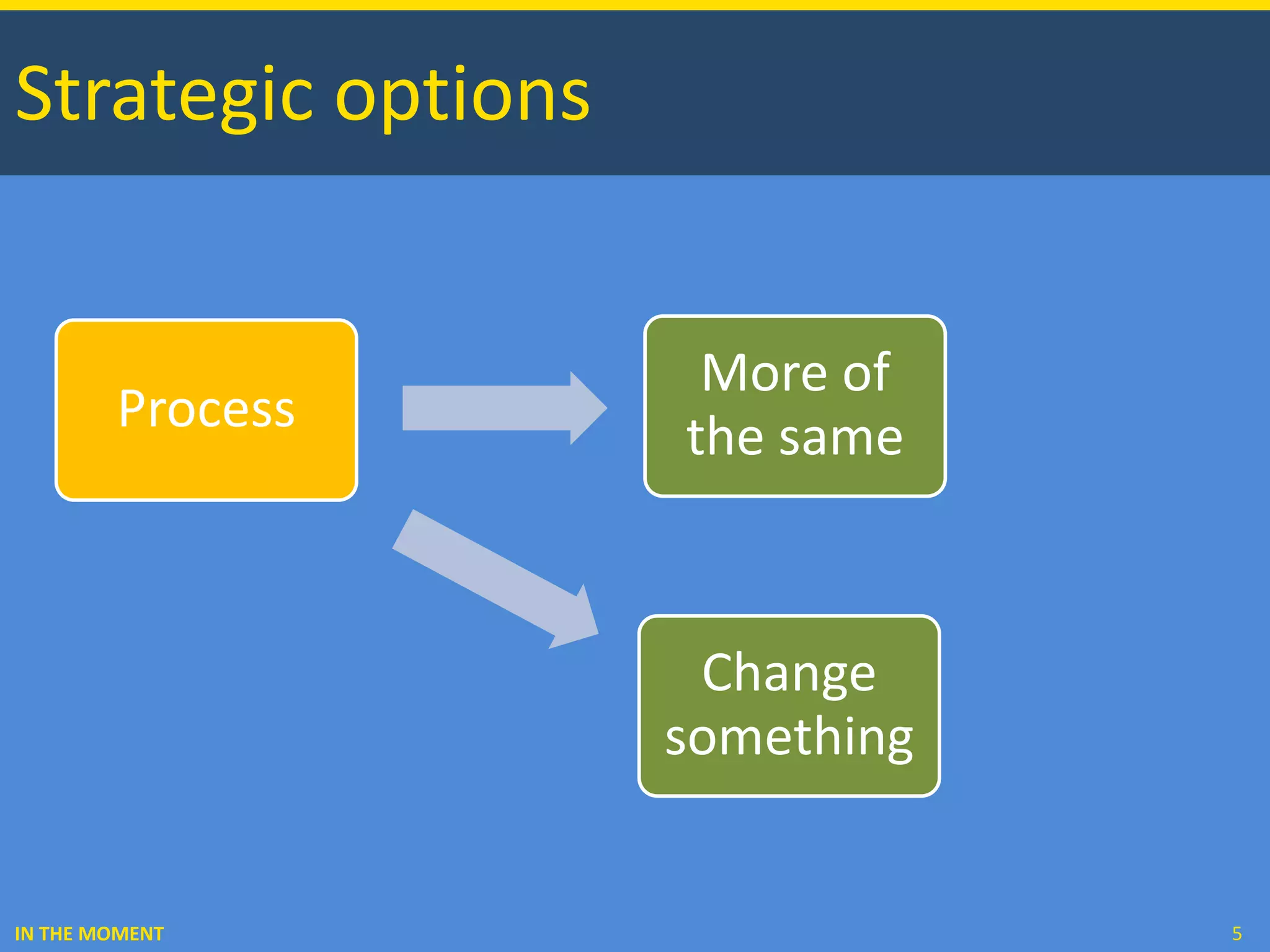 Keeping Strategy Simple summary | PPTX