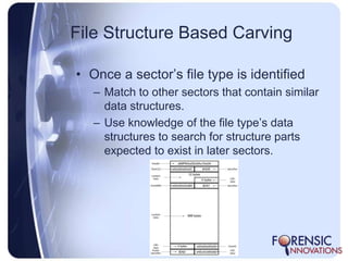 Advances in File Carving | PPT