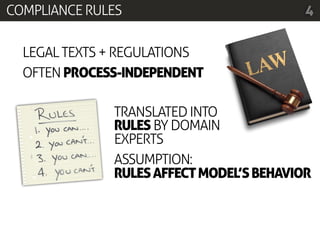 Compliance by Design for Artifact-Centric Business Processes | PDF