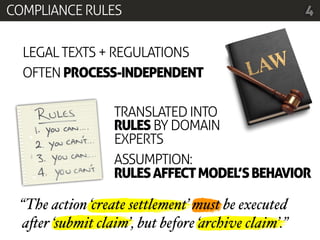 Compliance by Design for Artifact-Centric Business Processes | PDF