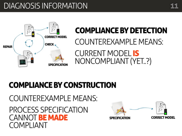 Compliance by Design for Artifact-Centric Business Processes | PDF