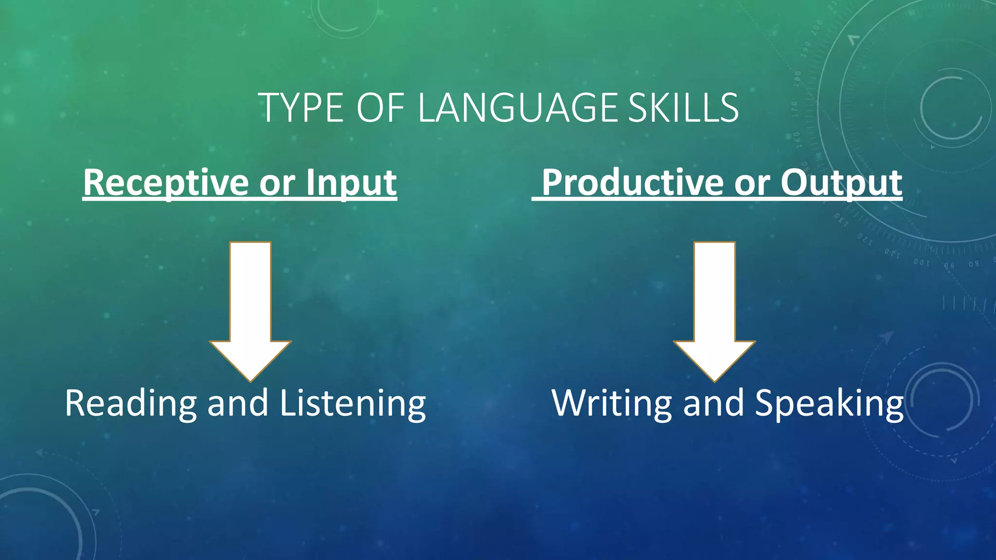 11 09-2020 skills for language learning | PPTX