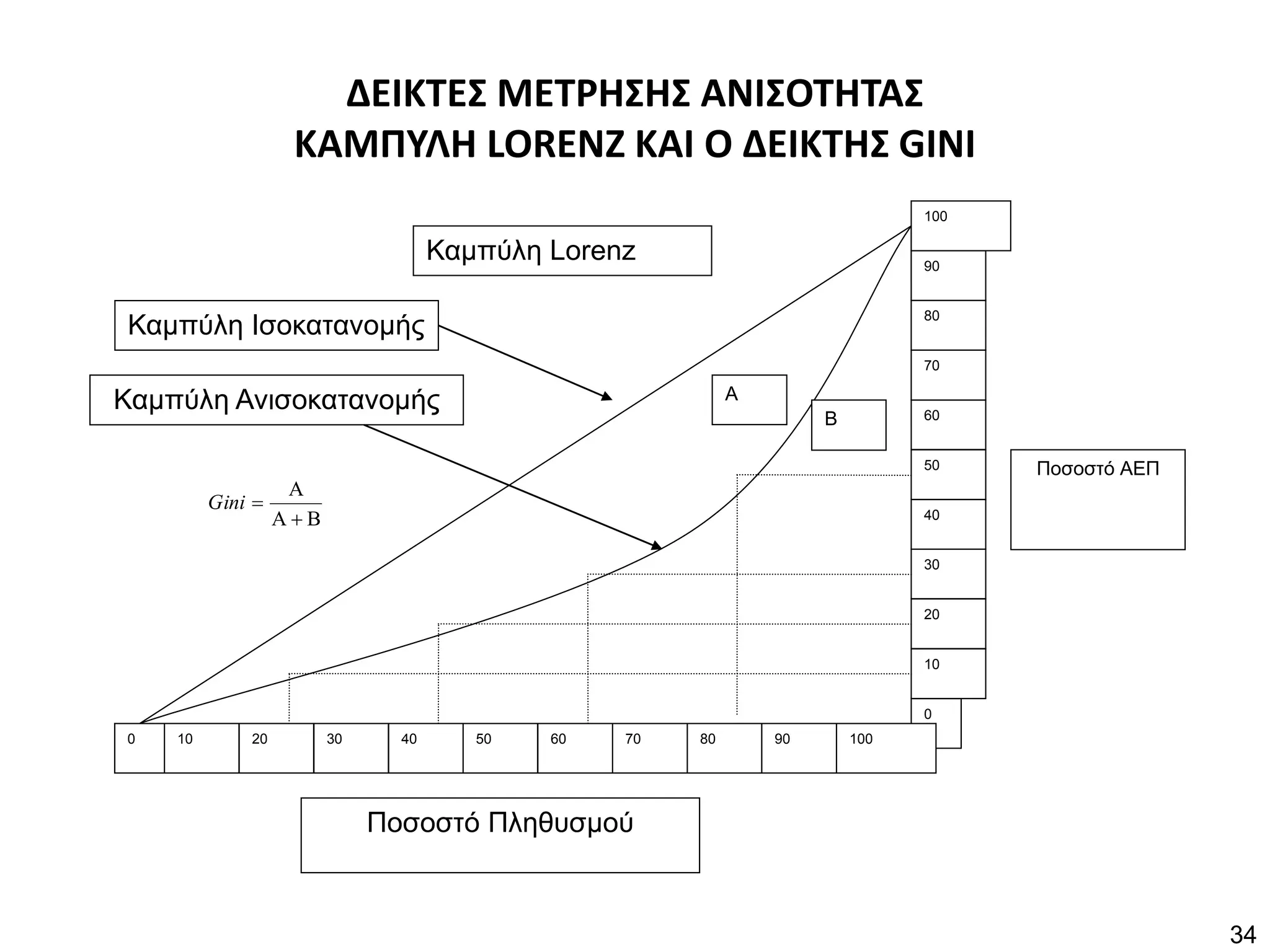 ΣΗΜΕΙΩΣΕΙΣ Εθνικοί Λογαριασμοί.pptx