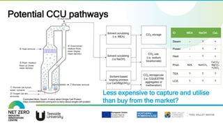 CO2 capture and utilisation for industry | PPTX