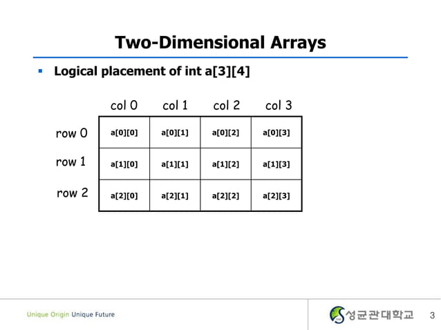11 1. multi-dimensional array eng | PPT