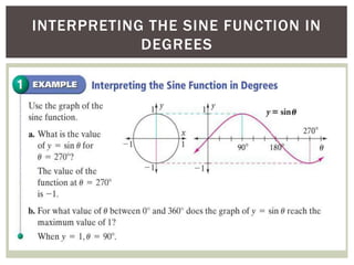 Sine and Cosine Functions Ppt | PPTX