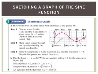 Sine and Cosine Functions Ppt | PPTX