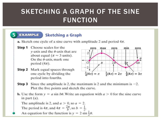Sine and Cosine Functions Ppt | PPTX