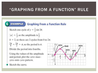 Sine and Cosine Functions Ppt | PPTX