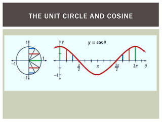 Sine and Cosine Functions Ppt | PPTX