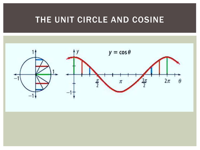 Sine and Cosine Functions Ppt | PPTX