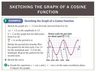 Sine and Cosine Functions Ppt | PPTX