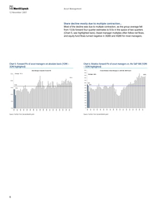 Asset Managers - Defensive But Not Immune | PDF