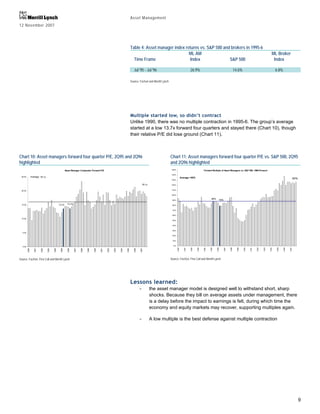 Asset Managers - Defensive But Not Immune | PDF