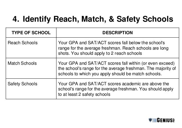 How To Create A College List