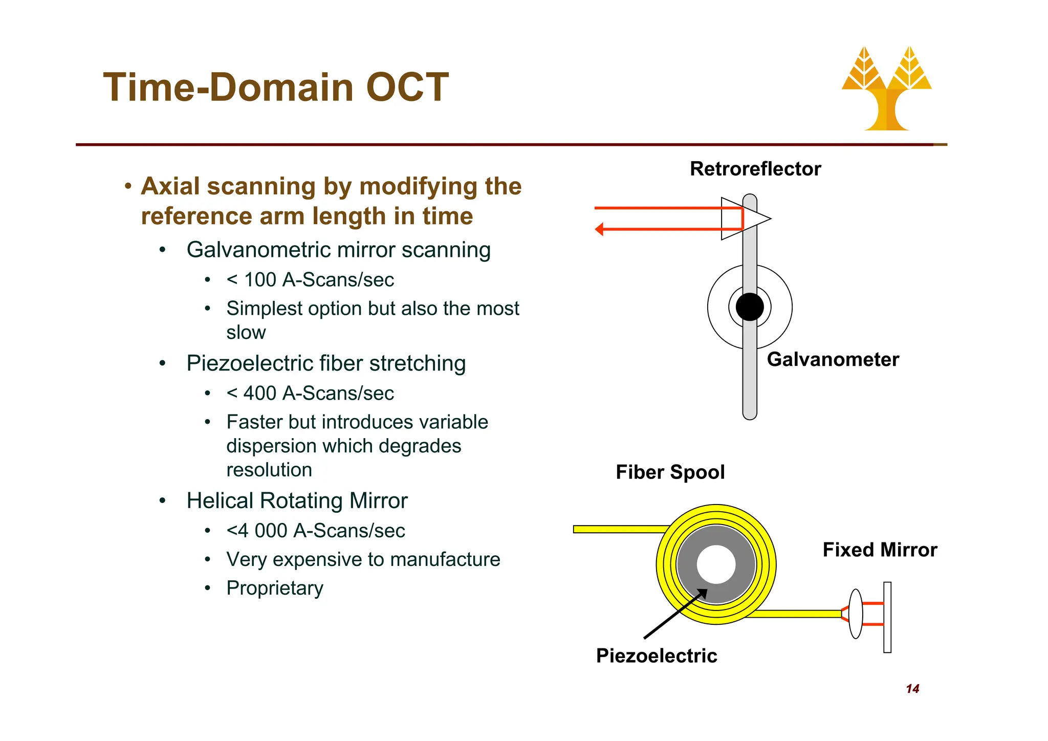 Optical coherence tomography powerpoint presentation | PDF