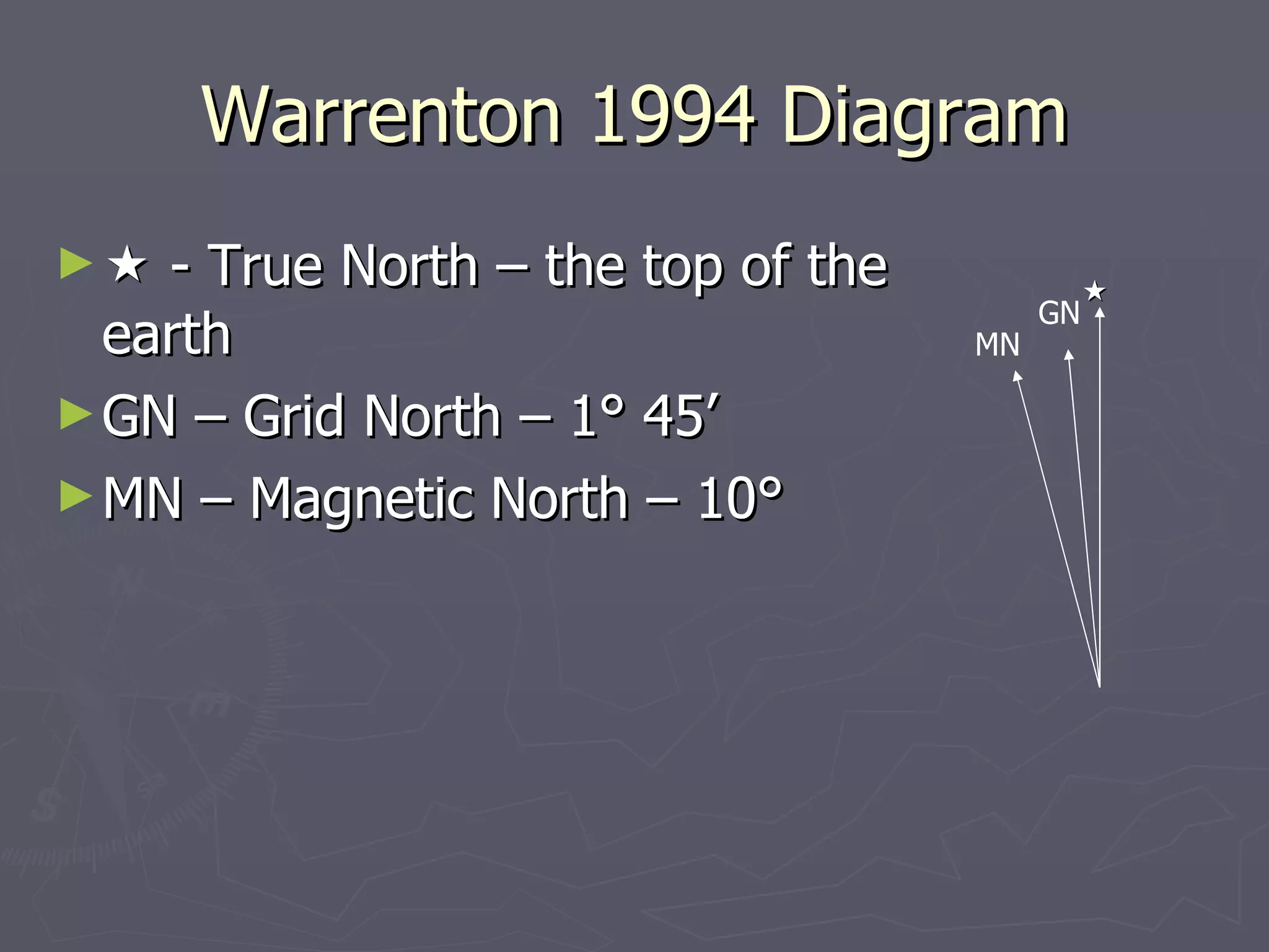 Declination | PPT