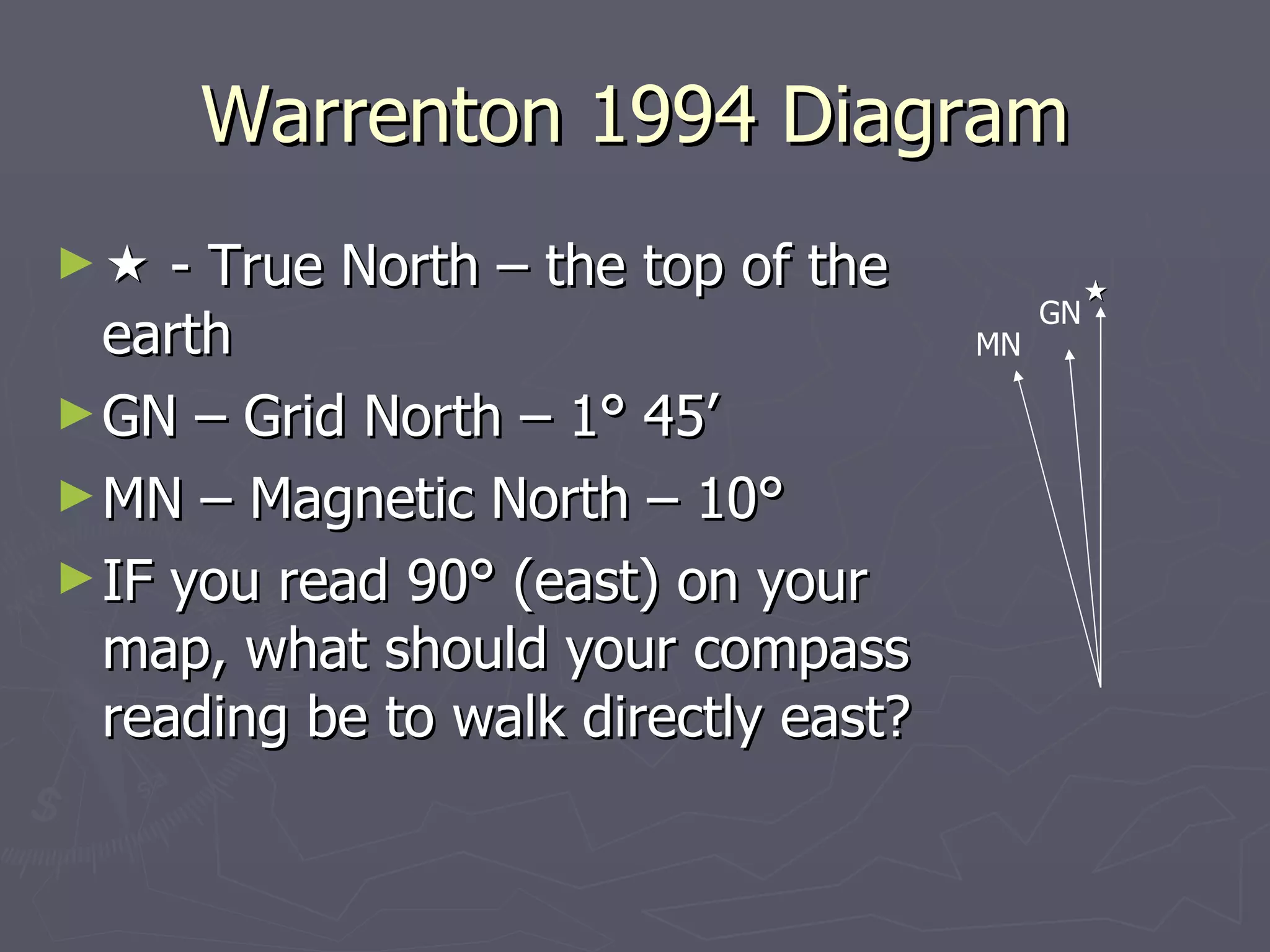 Declination | PPT