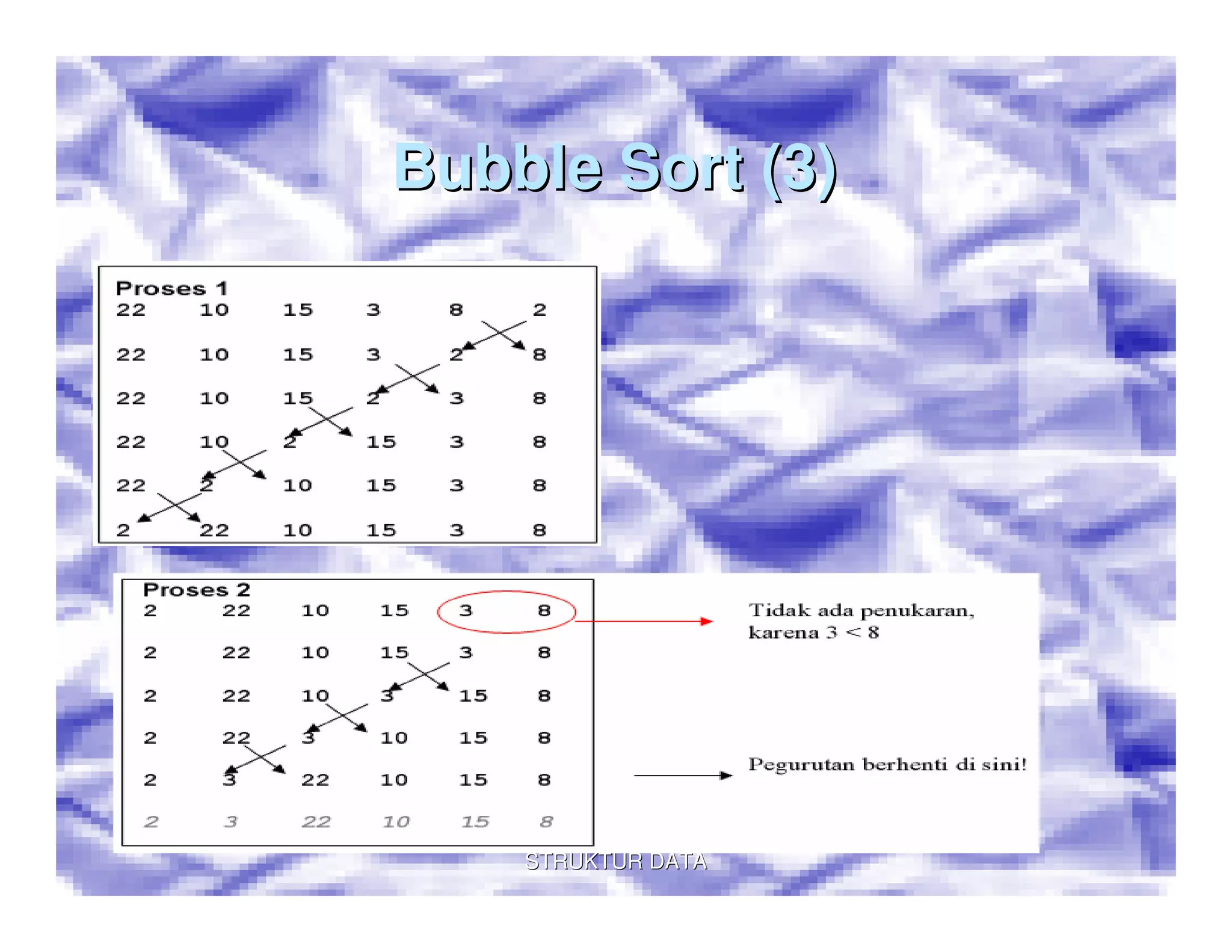11 12 -pengurutan dan-pencarian | PDF
