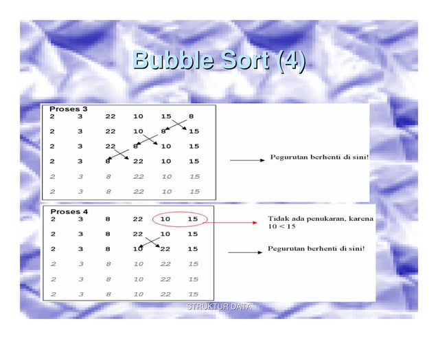 11 12 -pengurutan dan-pencarian | PDF
