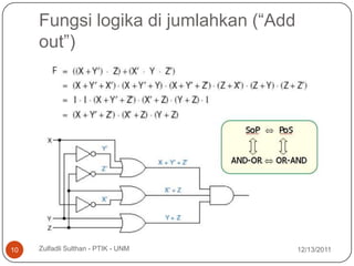 11 12. teknik digital analisis-rangkaian_kombinasional | PPSX