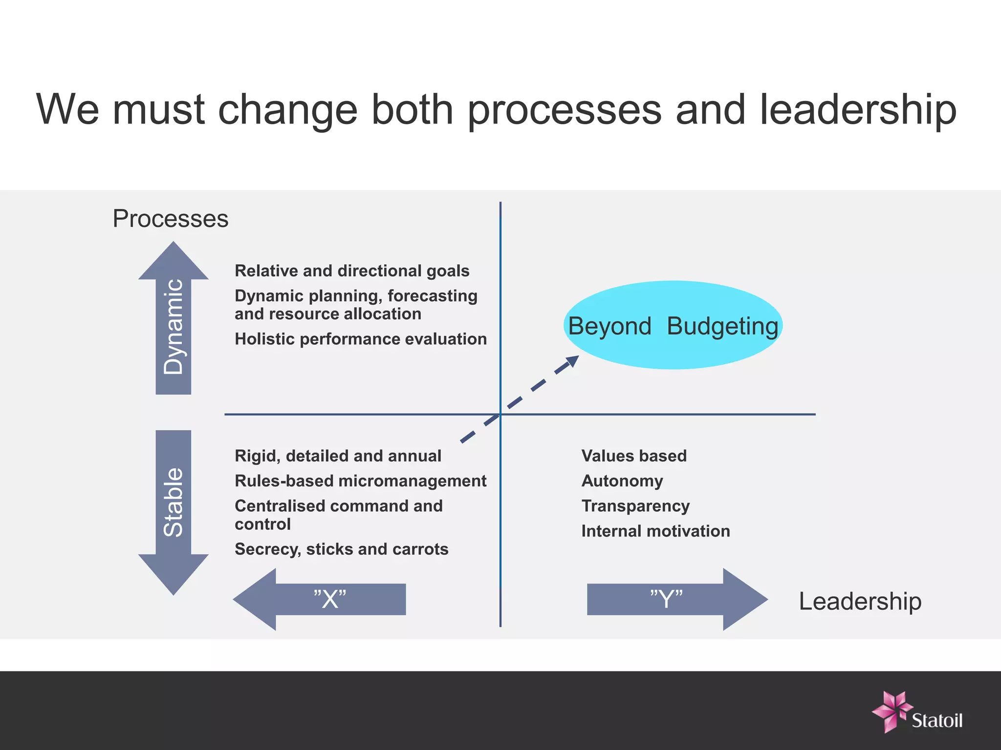 What is Beyond Budgeting? | PDF