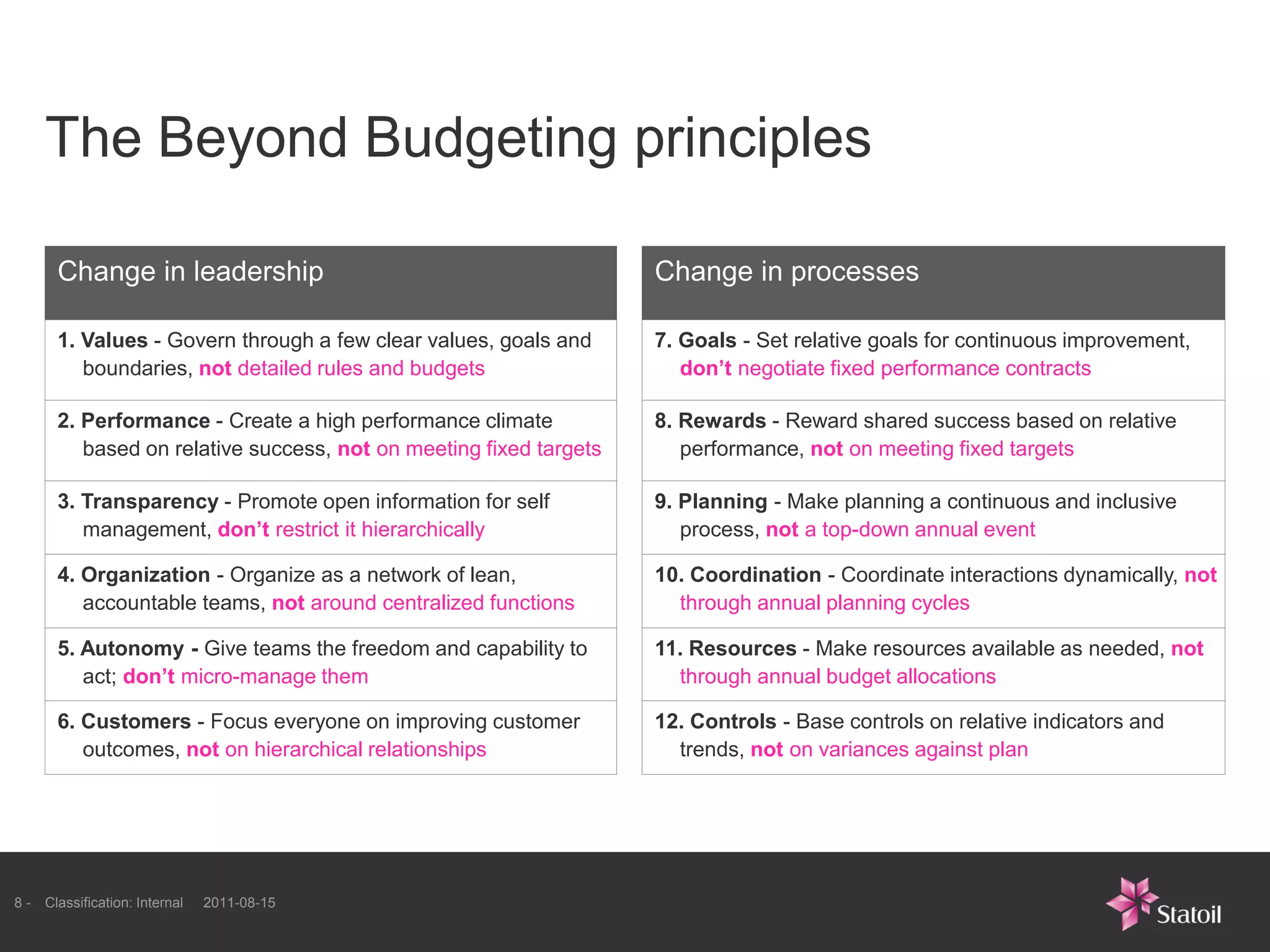 What is Beyond Budgeting? | PDF