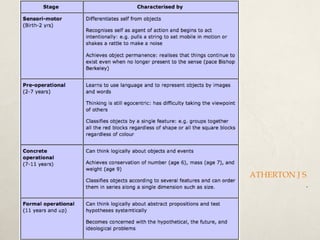 Play based learning | PPT