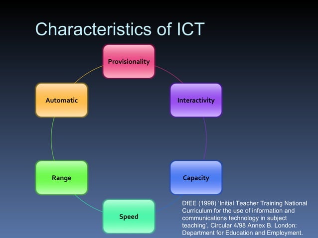 Developing Pupils' ICT Capability - Lecture 1 | PPT