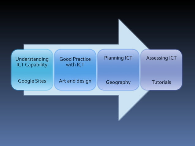 Developing Pupils' ICT Capability - Lecture 1 | PPT