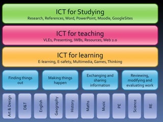 Developing Pupils' ICT Capability - Lecture 1 | PPT