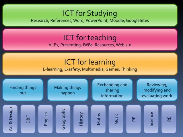 Developing Pupils' ICT Capability - Lecture 1 | PPT