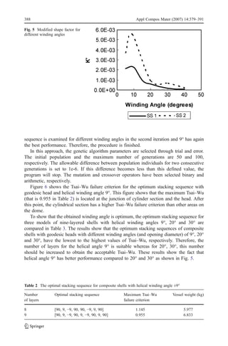 Composite dome Shape and Pressure Vessels Optimization | PDF