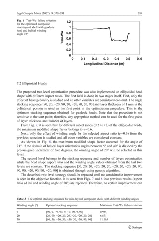 Composite dome Shape and Pressure Vessels Optimization | PDF