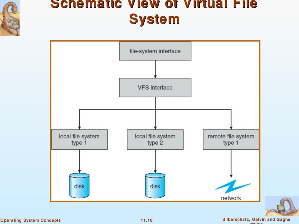11.file system implementation 11.file system implementation