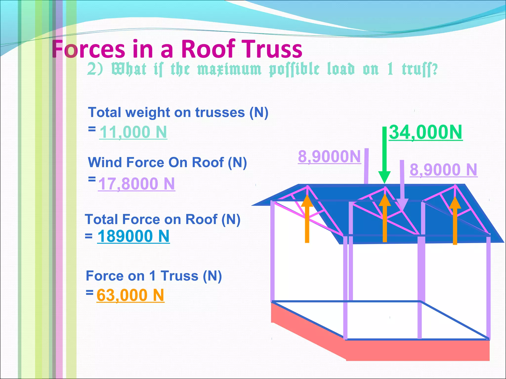 structures bar forces and shelters | PPT | Physics | Science
