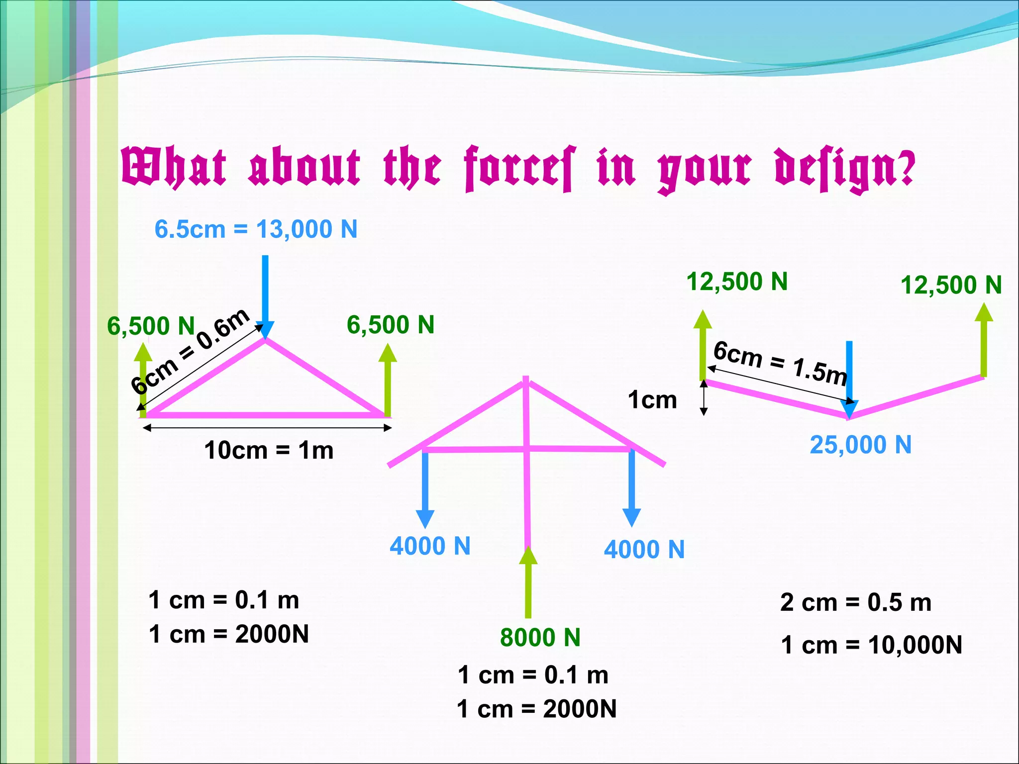 structures bar forces and shelters | PPT | Physics | Science