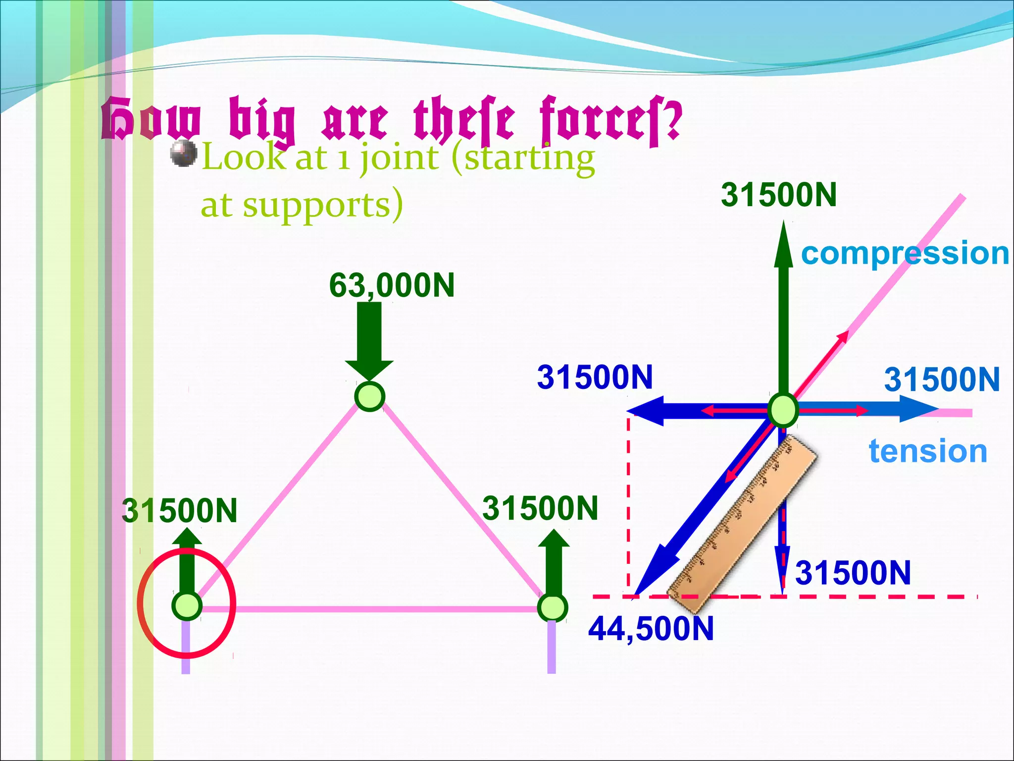 structures bar forces and shelters | PPT | Physics | Science