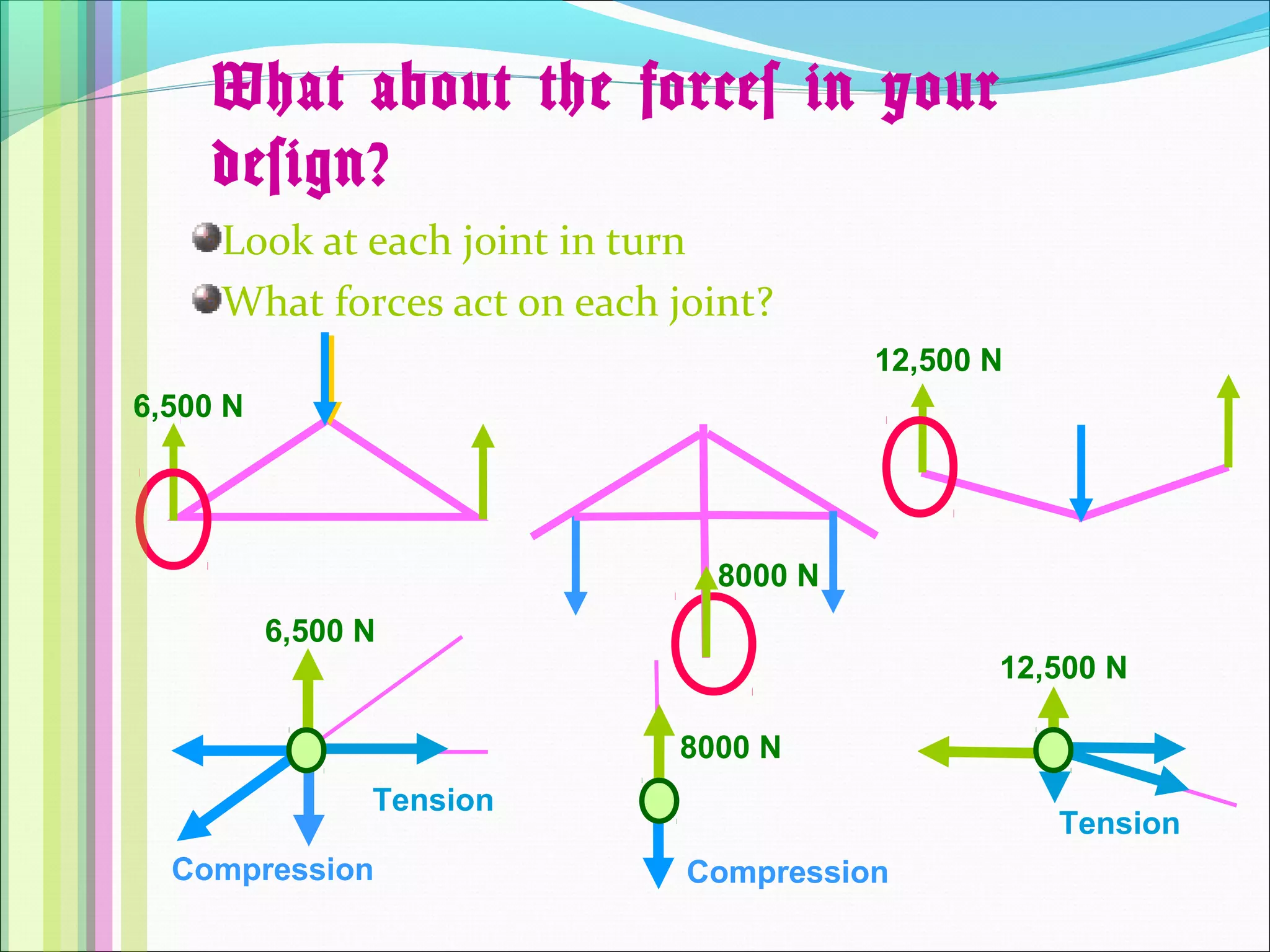 structures bar forces and shelters | PPT | Physics | Science