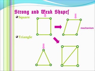 structures bar forces and shelters | PPT