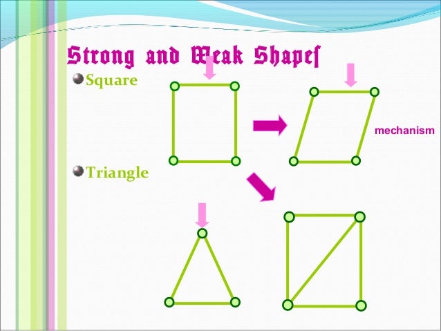 structures bar forces and shelters