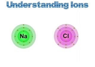 Metallic Bond Animation