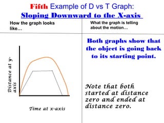11. notes on speed graphs | PPT